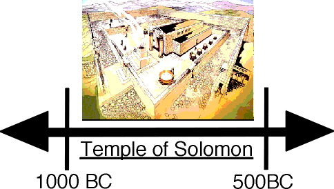 Millennial Temple Model of Ezekiel 40 – 48 – Seeking YHWH